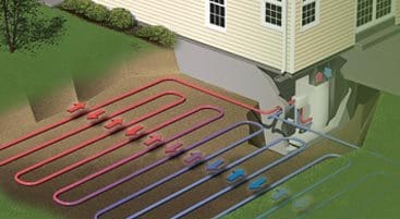 Geothermal Heat Pump Problems? Troubleshooting Tips – Sobieski Services ...